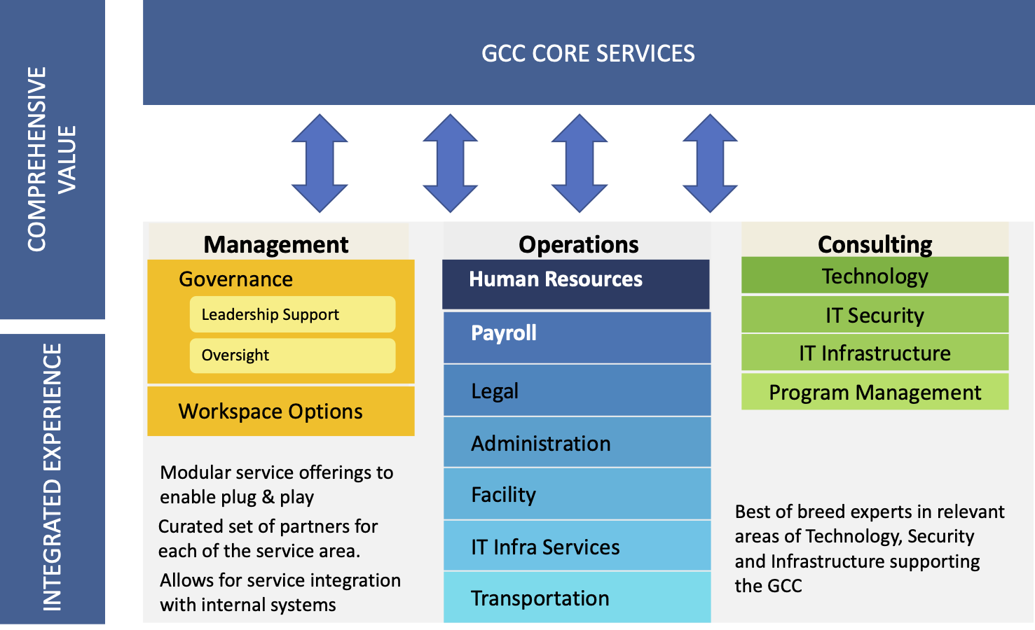 wNy Consulting Minds - Home